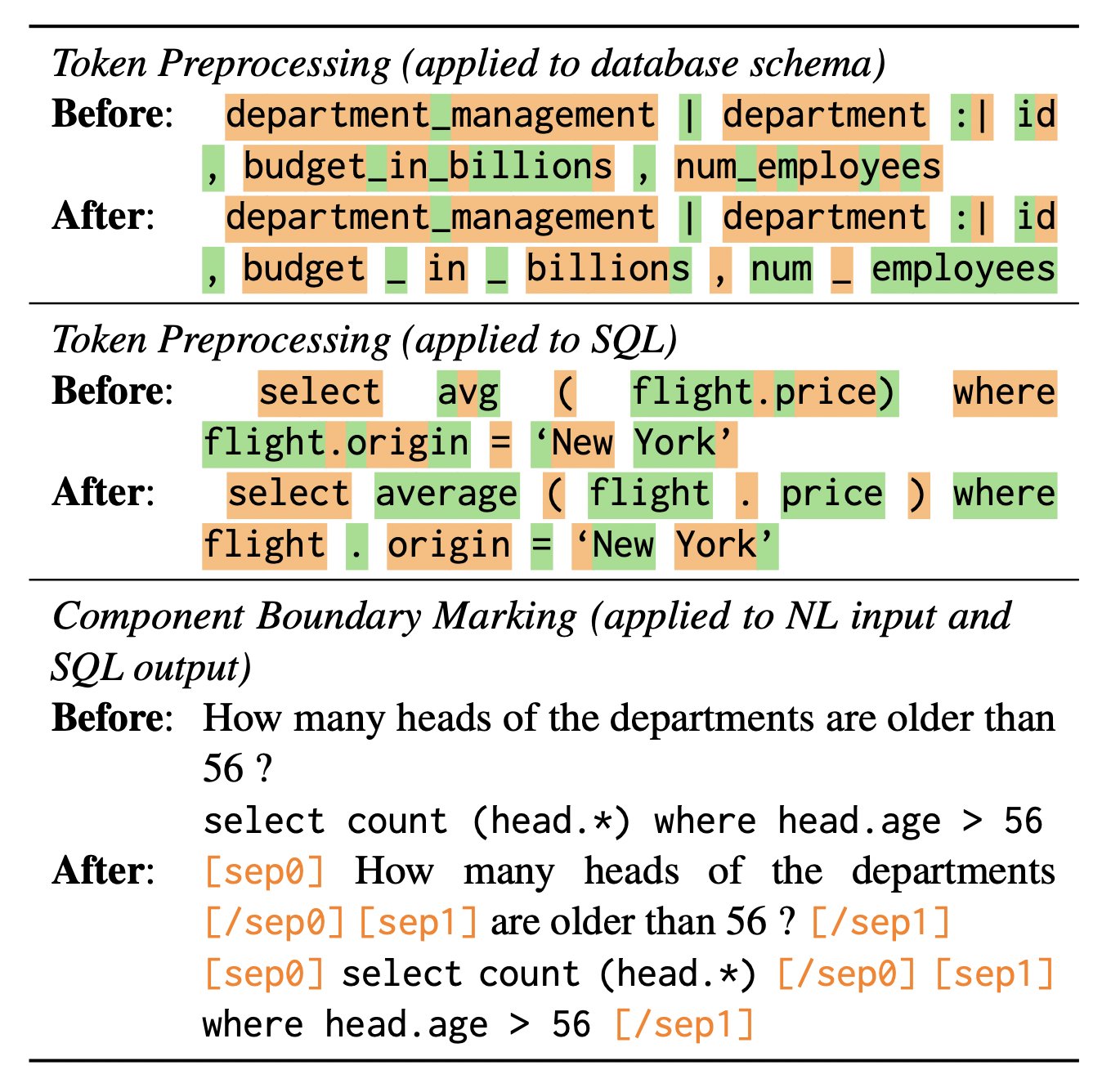 Daking Rai On Twitter 1n Compositional And Domain Generalization Present Significant 