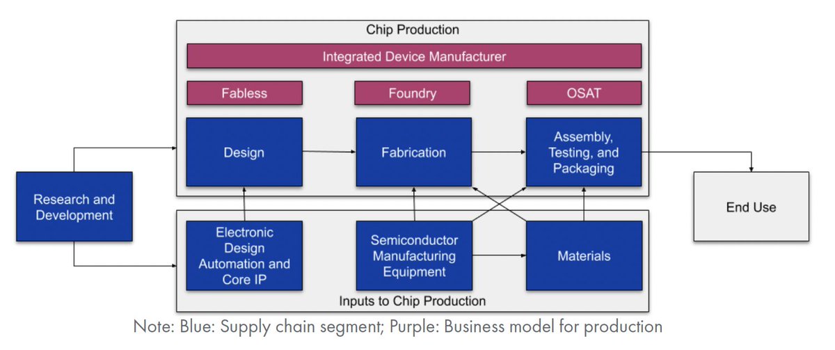 An article by @asiatimesonline on the Micron deal is being shared ...