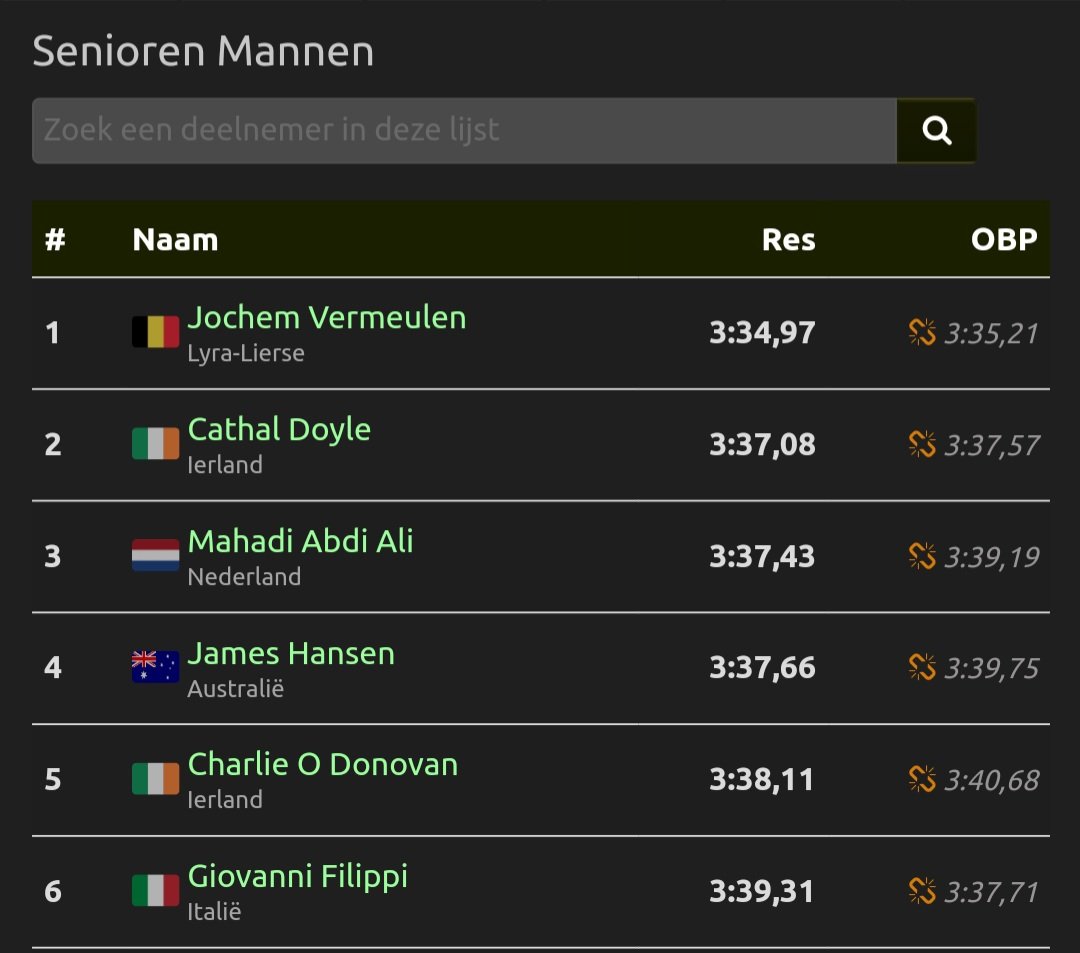 TopatletiekLive on Twitter: "En Mahadi Abdi Ali evenaart zijn PR uit 2020 op de #1500m: 3.37.43 ...