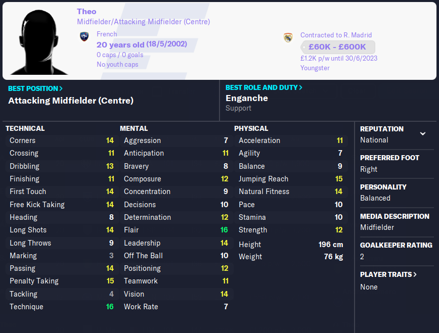 Theo Zidane 2022