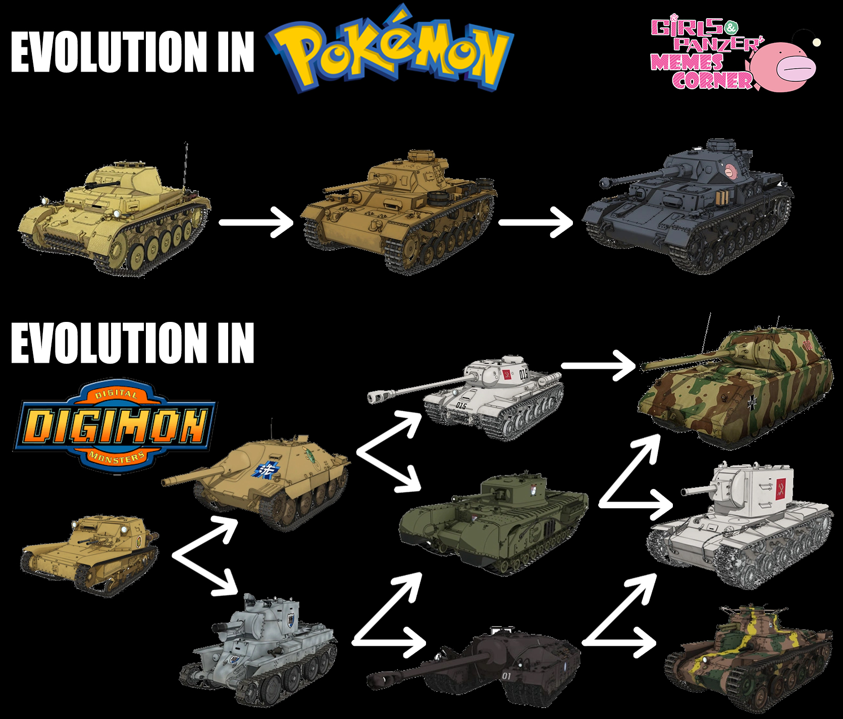 Panzerkampfwagen Memes Memes Girls Und Panzer Memes Wattpad