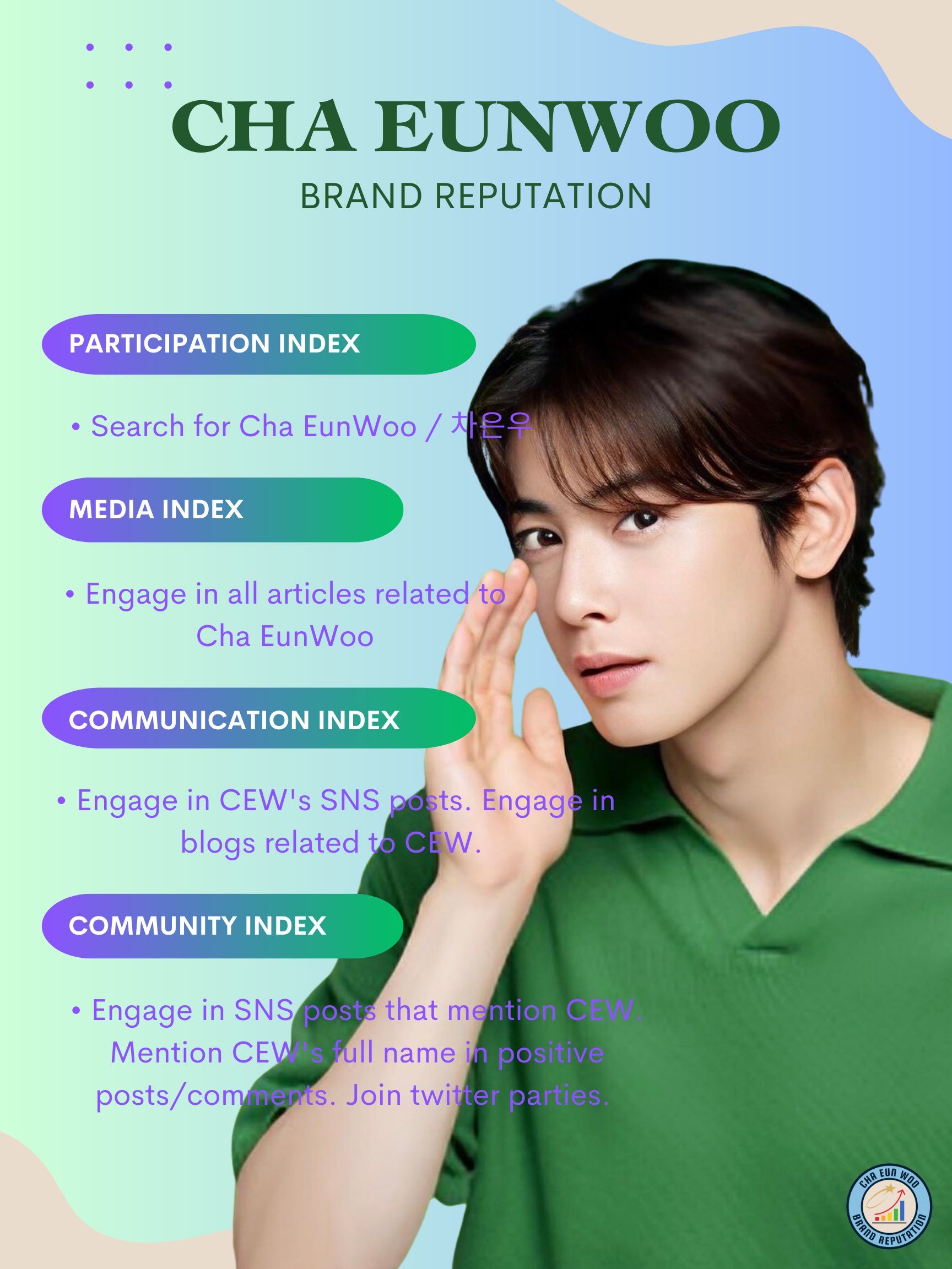 CHA EUNWOO 차은우 BRAND REPUTATION (slow) on Twitter: "#CHAEUNWOO BRAND REPUTATION Please check the ...