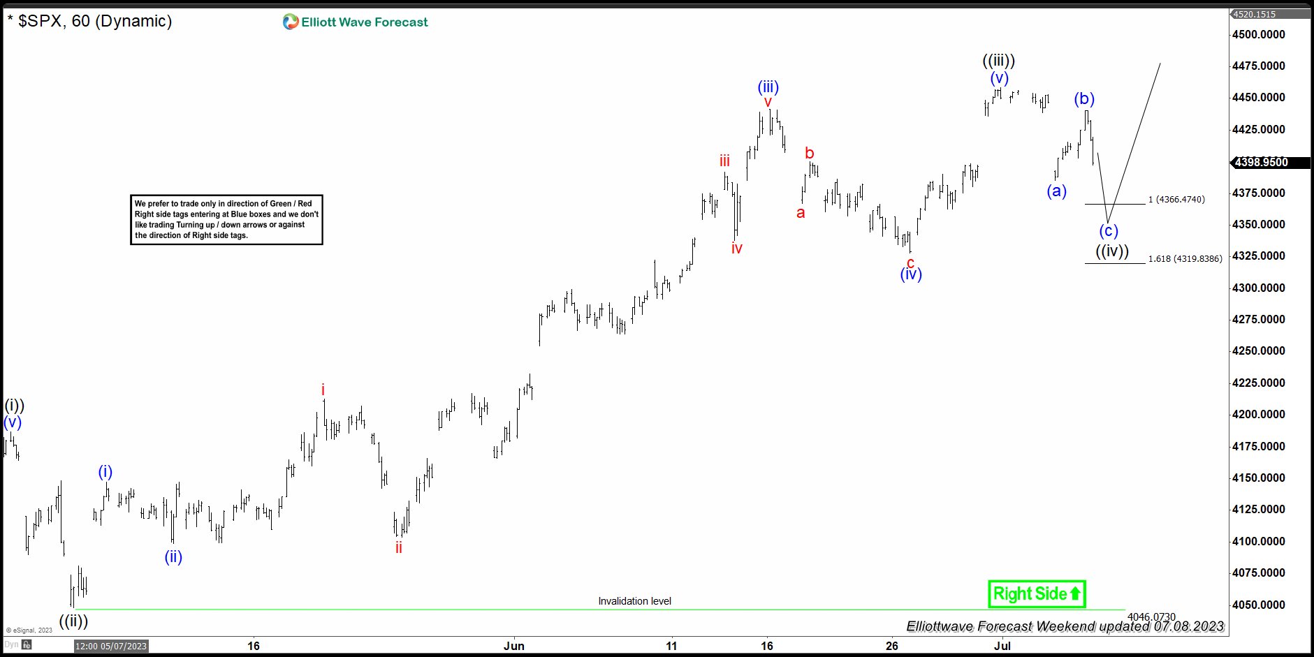 Elliottwave Forecast on Twitter: Elliottwave Forecast on Twitter: