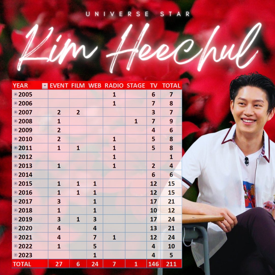 Arcieghi | 🍒🌸 HEECHUL 💙 on Twitter: "I have numerous shows and projects to watch and catch up on ...