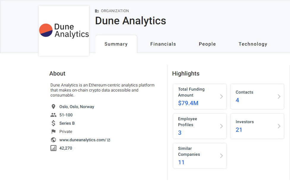〽️ᄃﾑt on Twitter: "Dune Analytics has raised a total of $79.4M in funding over 3 rounds. Their ...