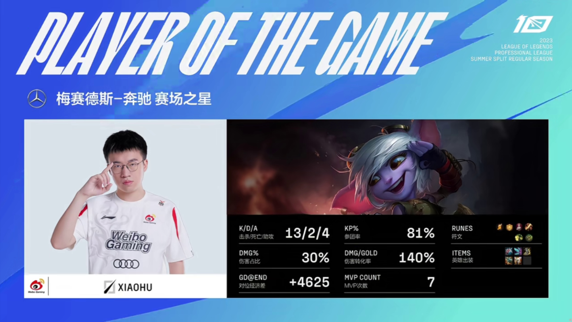 LPL Fanclub on Twitter: "AL 0-2 WBG Xiaohu is your POG of game 2. WBG taking down AL with Xiaohu ...