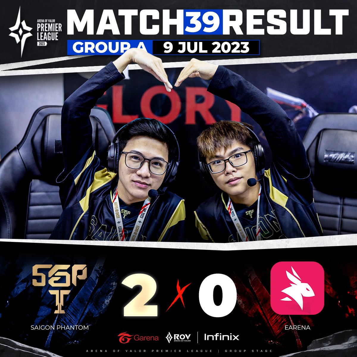 Garena RoV Thailand on Twitter: "SGP ผ่านเข้ารอบ 8 ทีมสุดท้ายแล้ว! หลังเอาชนะ EA ไป 2-0 เกม คู่ ...