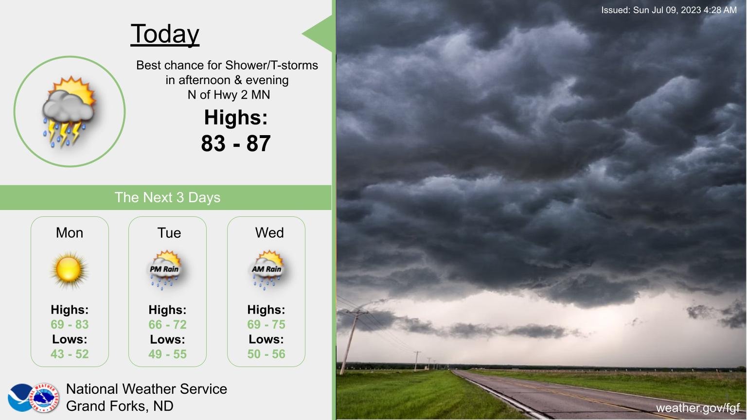 NWS Grand Forks on Twitter: "High temperatures in the 80's with partly cloudy skies ...