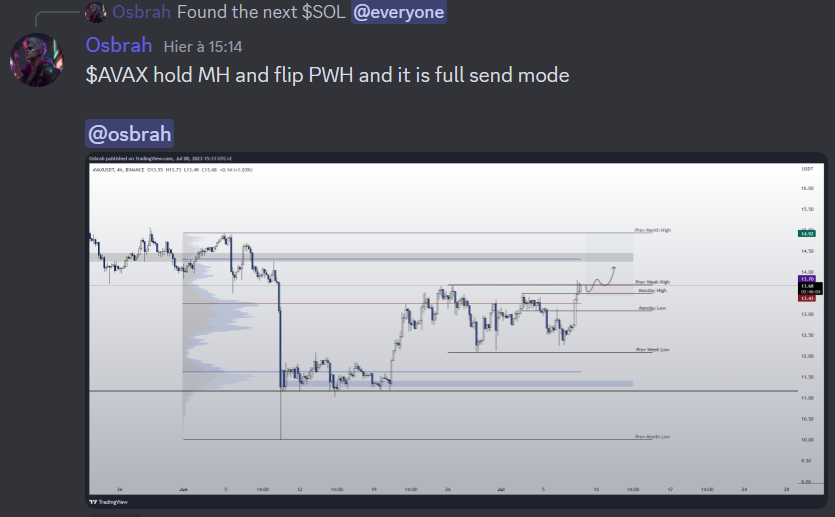 Osbrah 火 on Twitter: "$AVAX wonderful play shared with Cryptorisegroup 🎯 https://t.co/vrUt7vnoOB ...