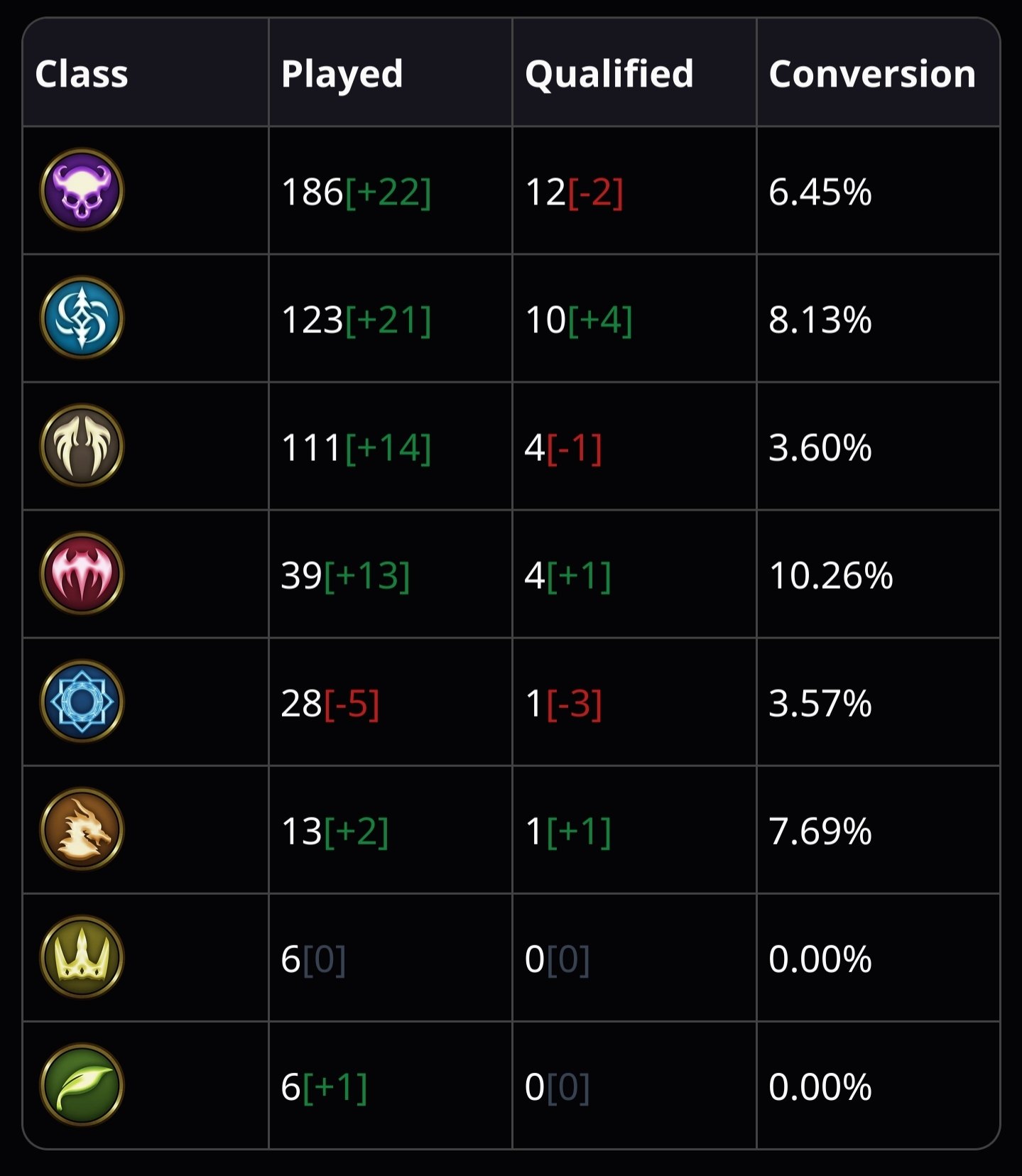 Ignideus on Twitter: "I knew about Forest but I didn't have SWORD being more cope than Dragon on ...