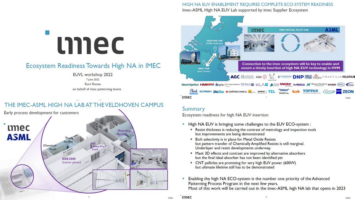 OGAWA, Tadashi on Twitter: ".@tsuchie88 2022年6月に開催された EUVL Workshopでの High NA EUV関連の imec, ASML ...