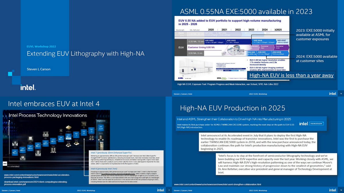 OGAWA, Tadashi on Twitter: ".@tsuchie88 2022年6月に開催された EUVL Workshopでの High NA EUV関連の imec, ASML ...