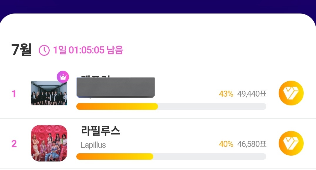 LAPILLUS VOTING GLOBAL on Twitter: "[KM CHART] ENDS TOMORROW UPDATE: 11 PM KST Voting is 50% of ...