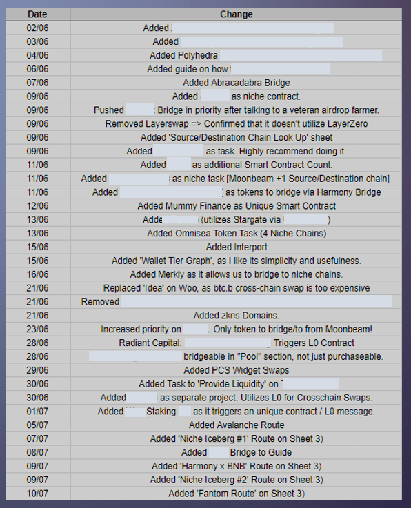 CC2 on Twitter: "@kuangshenbtc E.g. this is the changelog for the LayerZero Guide only. Now ...