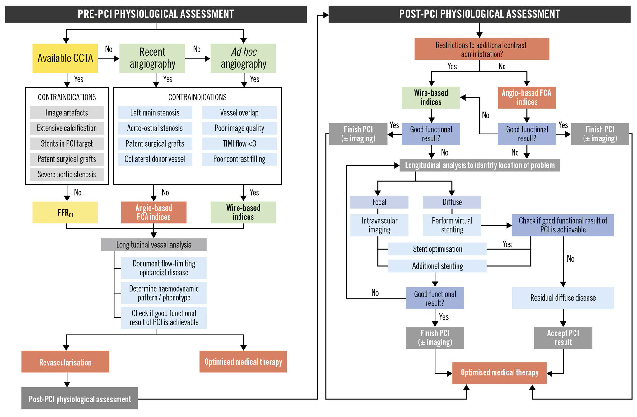 Davide Capodanno on Twitter: "Functional coronary angiography and coronary computed tomography ...