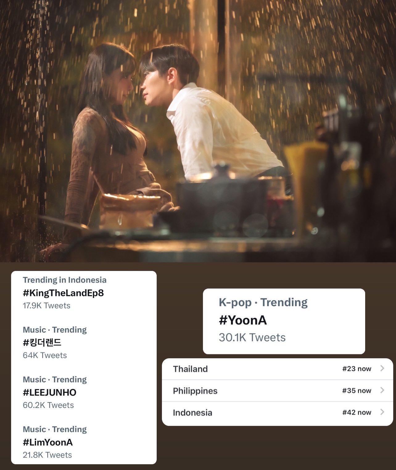 YoonA - Cheon Sa Rang on Twitter: "Twitter | Trending 230709 (12.20 AM KST) These 5 different ...