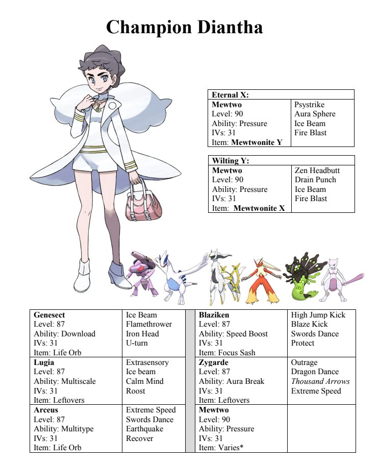 Pokemon Diantha Elite Four