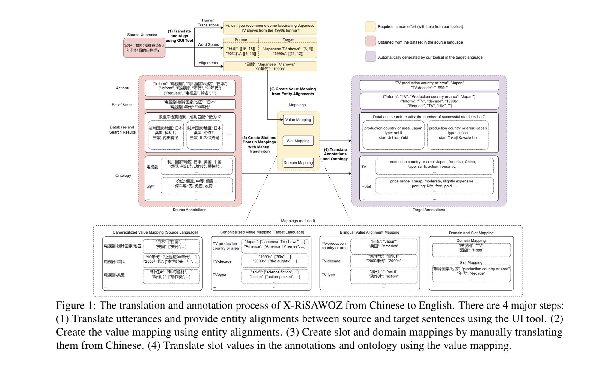 Stanford NLP Group on Twitter: "Our papers of #ACL2023NLP: X-RiSAWOZ: High-Quality End-to-End ...