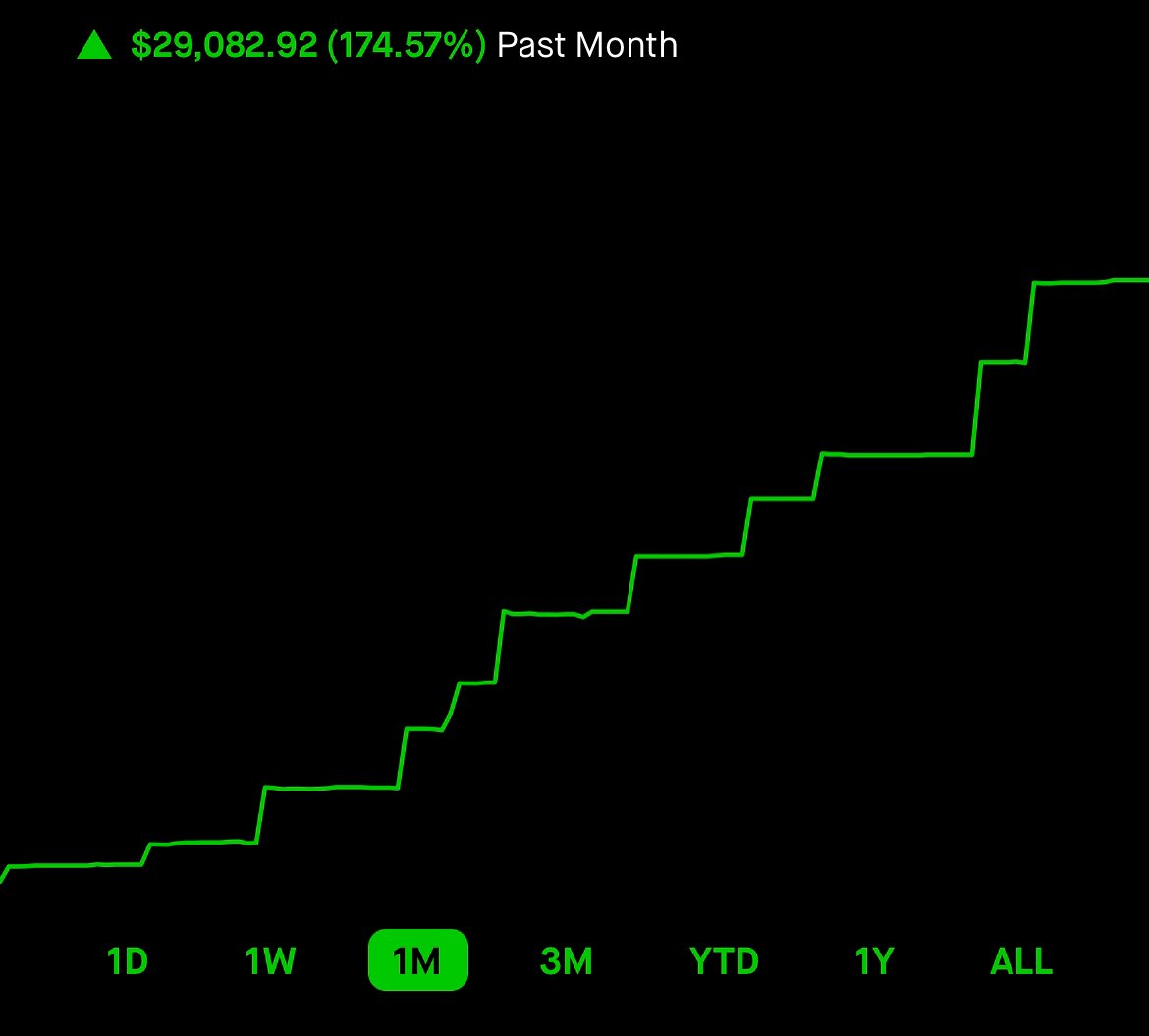 Moon Trades on Twitter: "couldn't care less about the money the real achievement here is the 100 ...