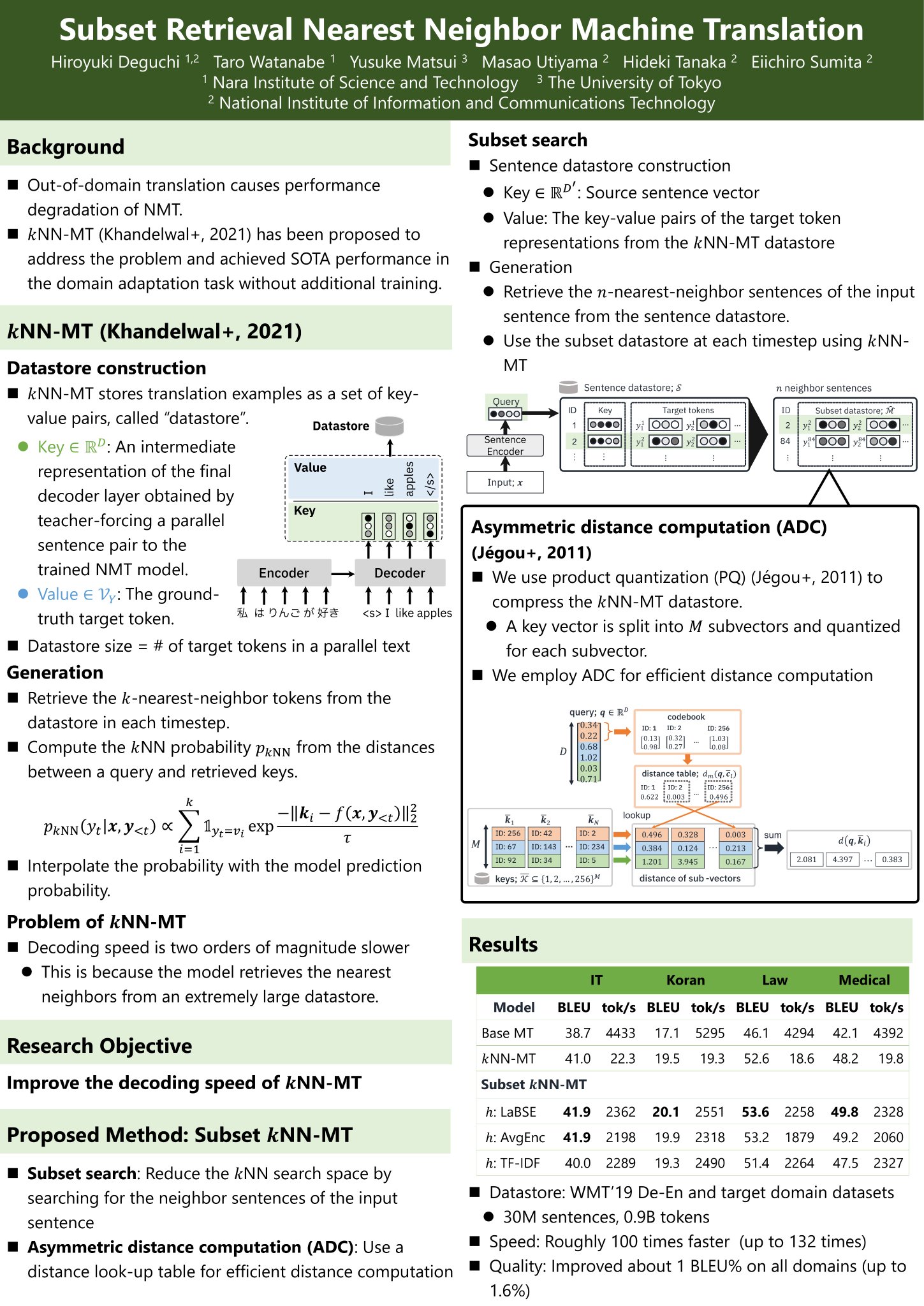 Hiroyuki Deguchi on Twitter: "I'll present "Subset Retrieval Nearest Neighbor Machine ...