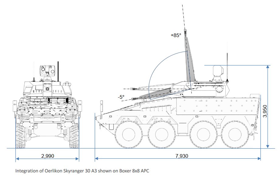 Der Gepardkommandant on Twitter: "But let's take a closer look at the Skyranger 30 A3: Unmanned ...