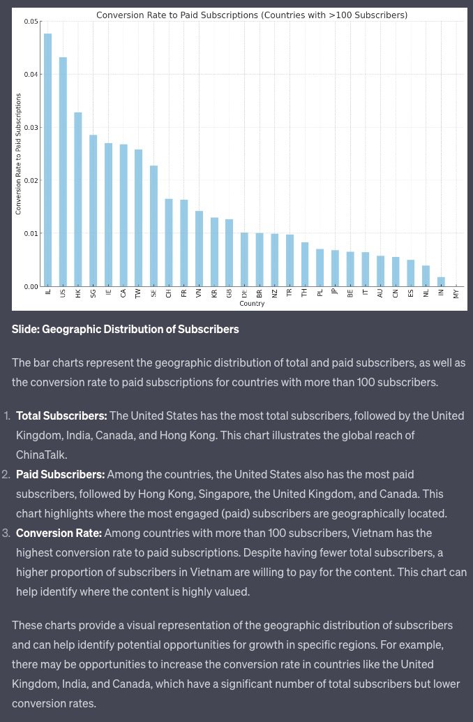 OpenAI's newly released Code Interpreter changes everything. Every ...