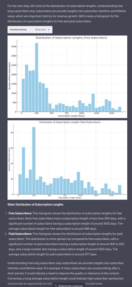 OpenAI's newly released Code Interpreter changes everything. Every ...