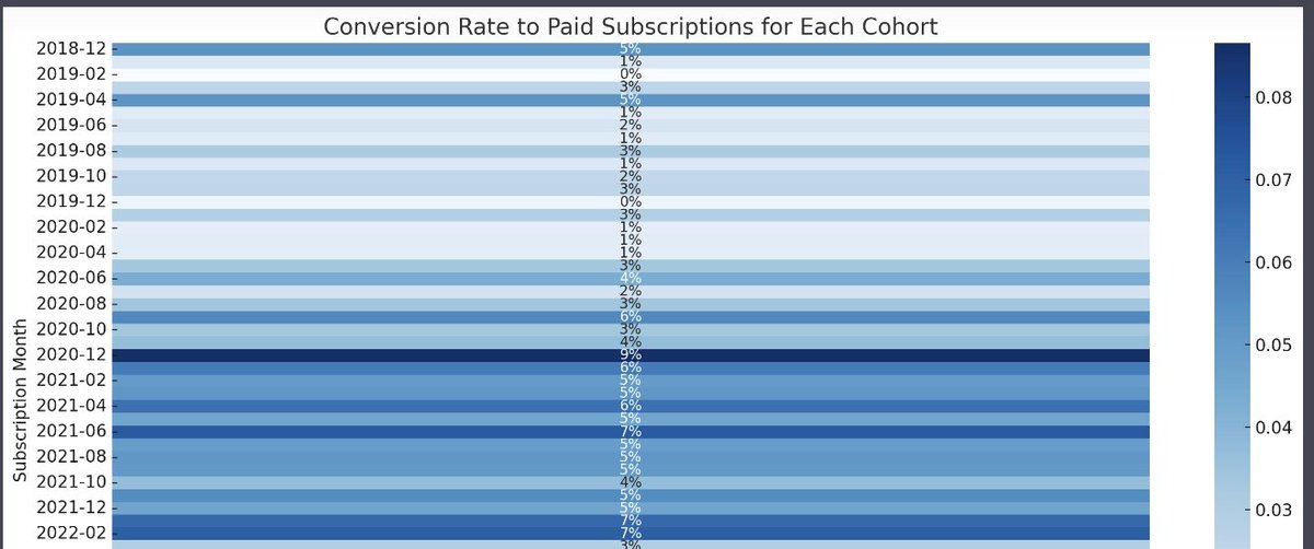 OpenAI's newly released Code Interpreter changes everything. Every ...