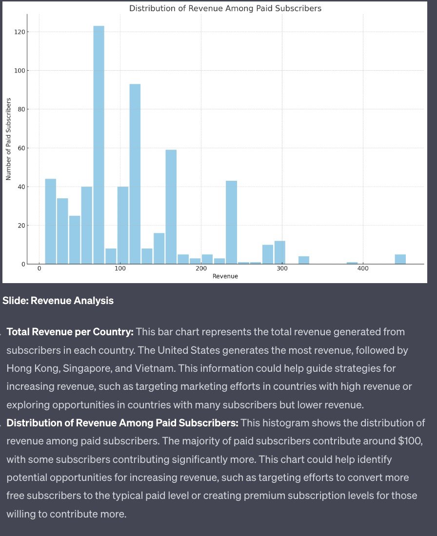 OpenAI's newly released Code Interpreter changes everything. Every ...