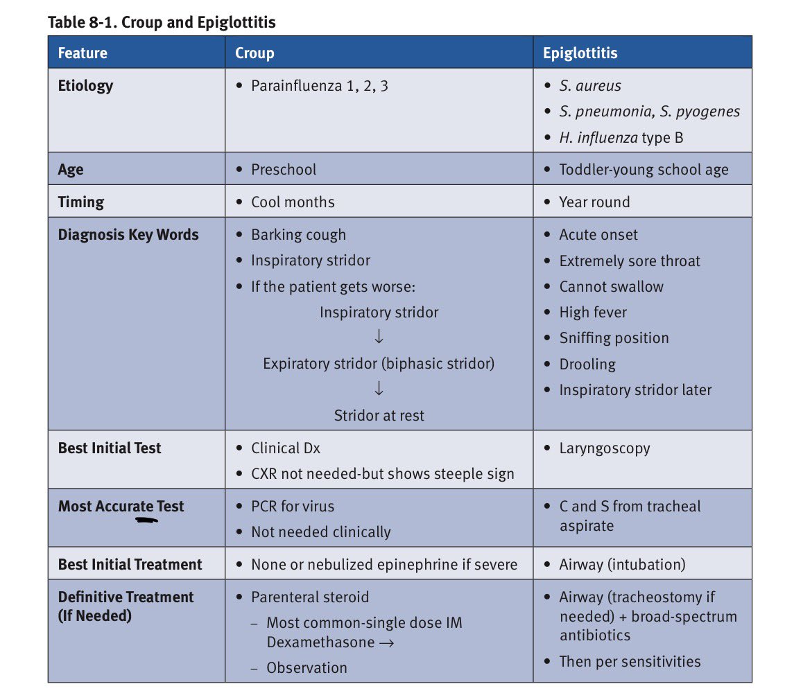 Croup Vs Epiglottitis