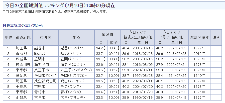 くすり屋の良佳さん【公式】🍶PPPMPP 8/13（日）C102 マ46b →コミトレ→C103 on Twitter: "ん？ ほぼ首都圏？？？ https://t.co ...