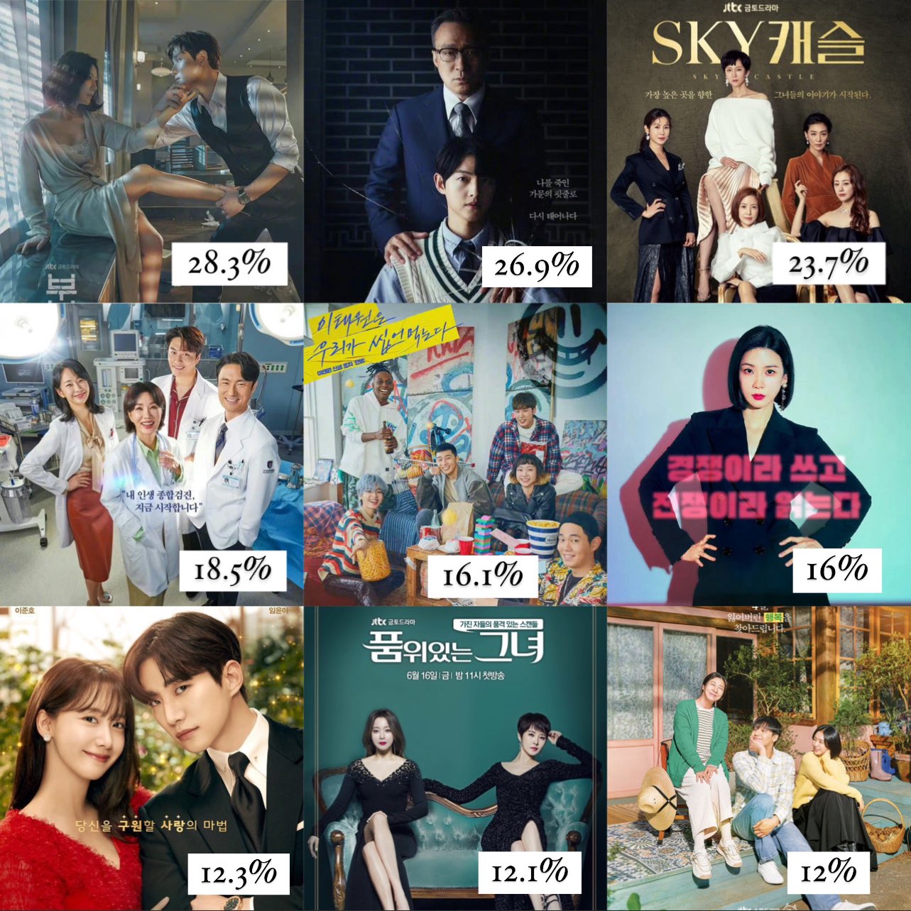 YoonA - Cheon Sa Rang on Twitter: "INFO | 230710, King The Land rank #7 in Top 10 Highest JTBC ...