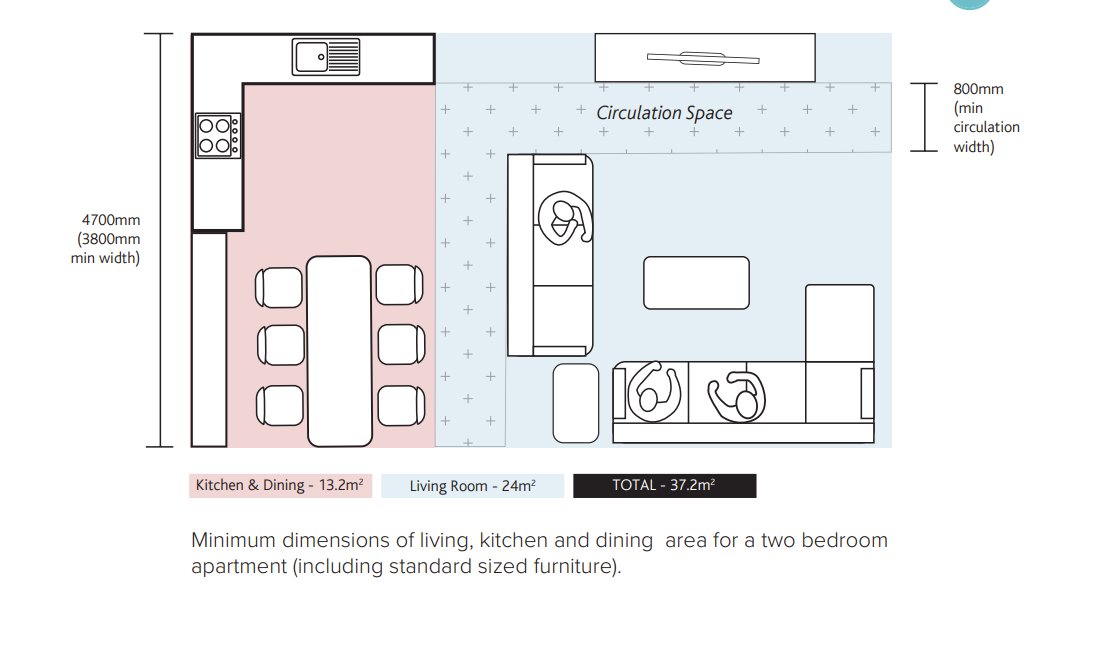 Standard Dining Room Size