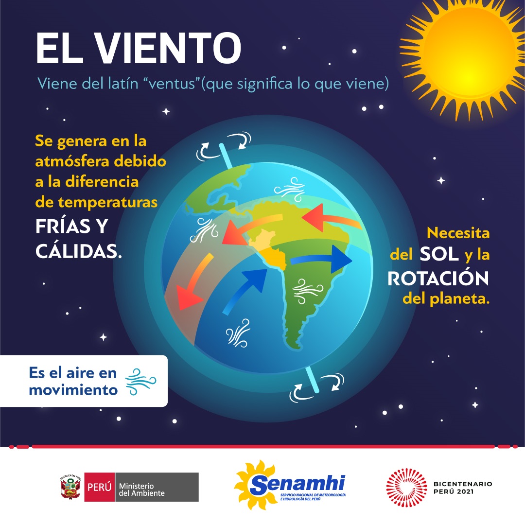 Senamhi on Twitter: "#AprendeConElSenamhi El viento es el aire en ...