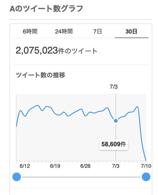 なつき🐰Webデザイナー(@Stocker_jp) - Twilog