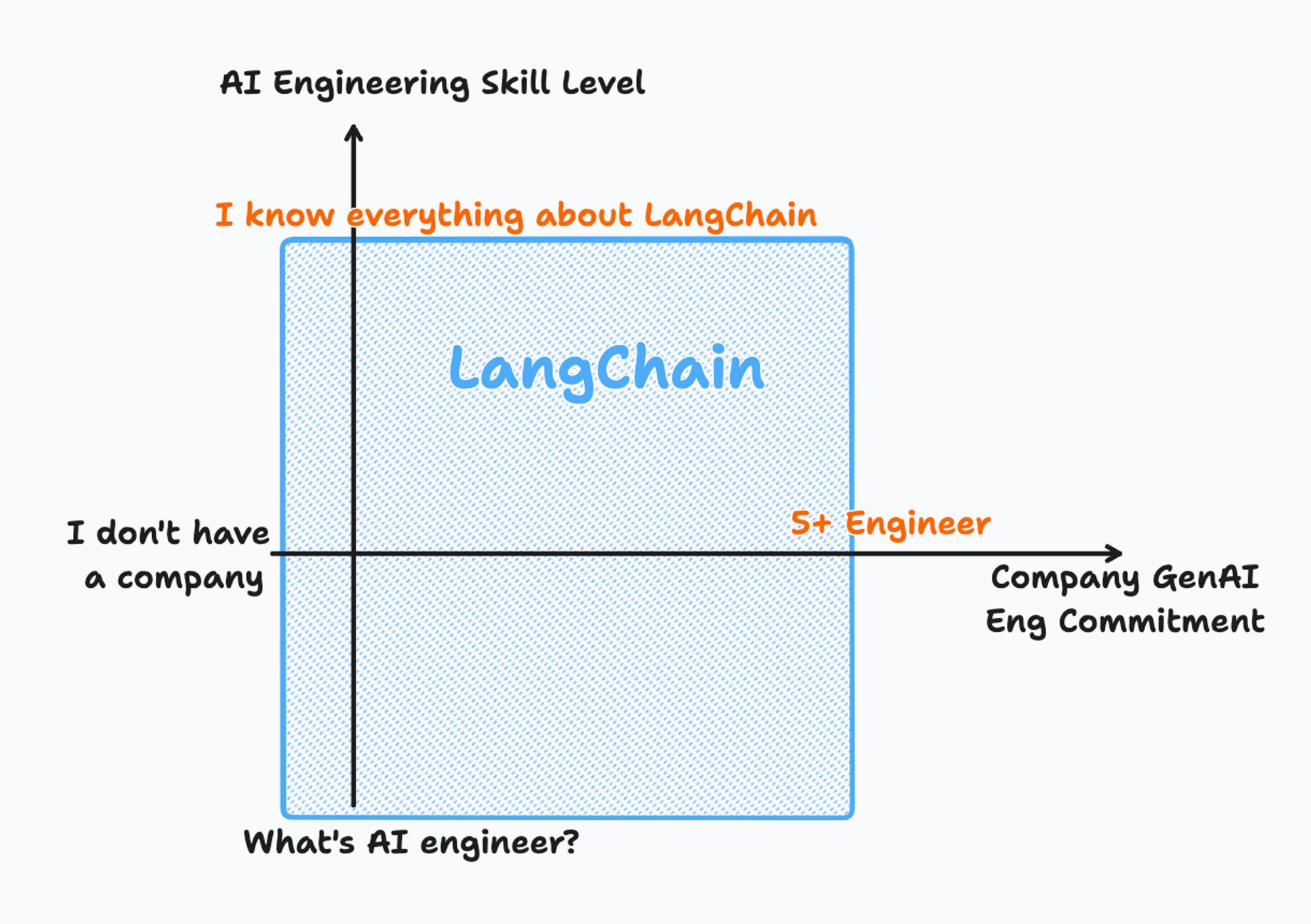 Shaunagi On Twitter Having Built Multiple Language Model Llm 