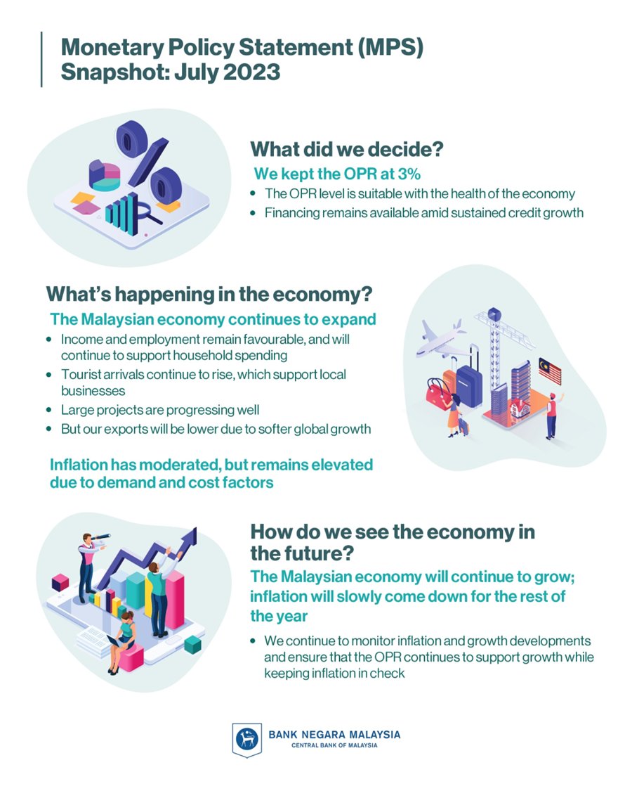 The headline of this article is misleading. The strength/weakness of the ringgit was never BNM’s ...