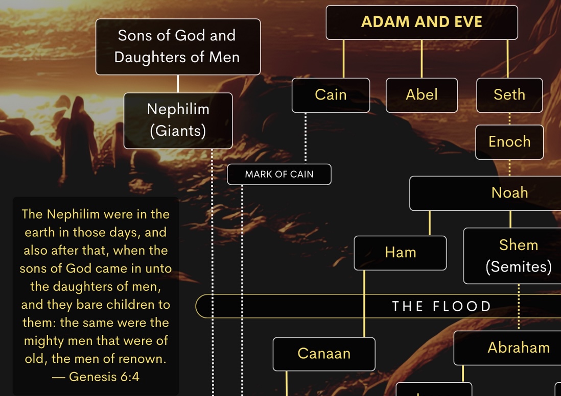 THREAD: The 6000-Year-Old Enemy of All Mankind 1. The Book of Genesis ...