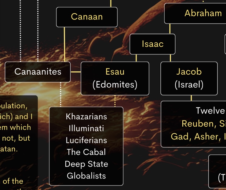 THREAD: The 6000-Year-Old Enemy of All Mankind 1. The Book of Genesis ...