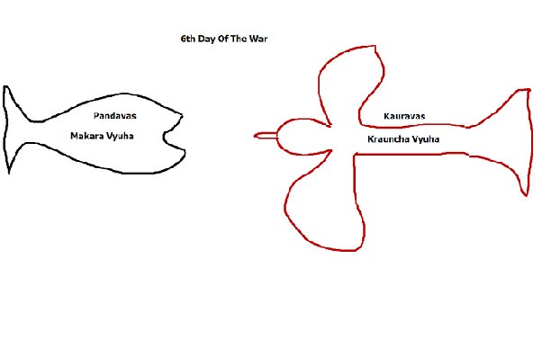 The Great War of Mahabharata (Mega Thread Series) Thread 9 : Day 6 of ...