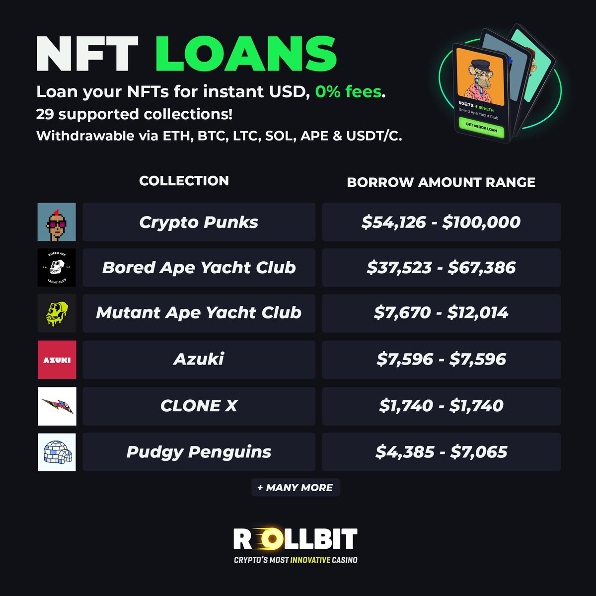 Rollbit on Twitter: "Need some quick cash? Get instant USD, 0% fees and the highest LTV on the ...
