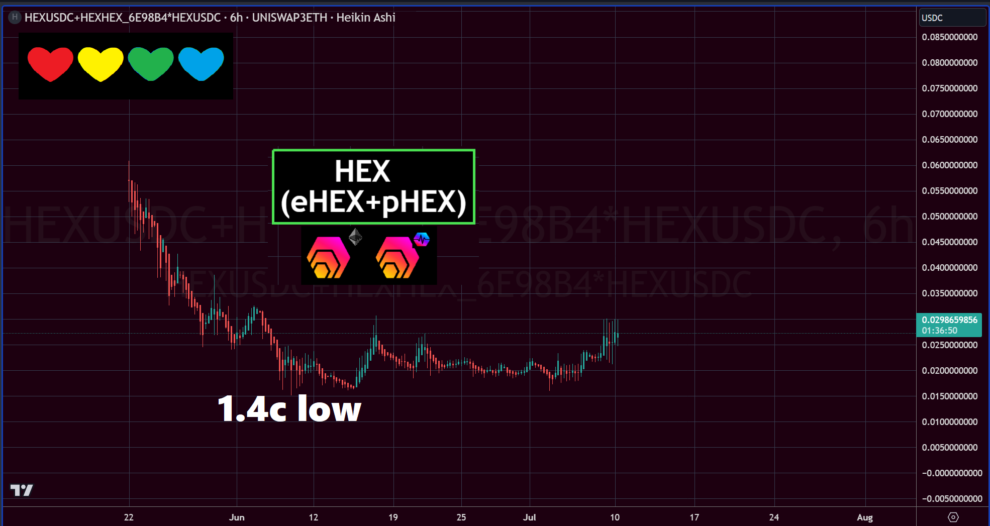 yourfriendSOMMI ️💛💚💙 on Twitter: " 💛💚💙 Total $HEX is about $0.03c now ...