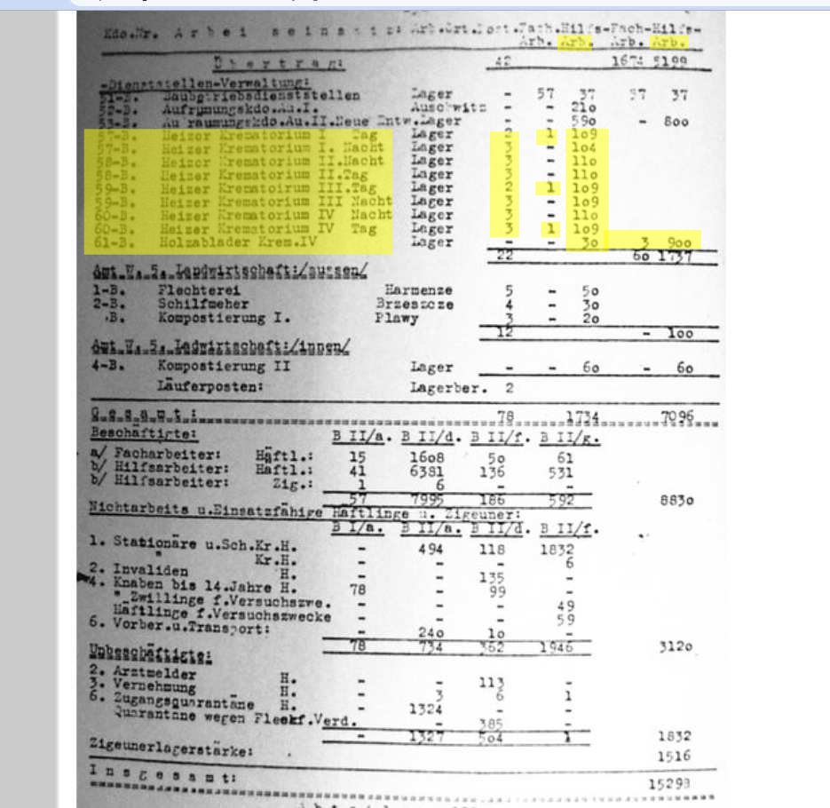 History Speaks on Twitter: "A 28 July 1944 work detail for Auschwitz ...