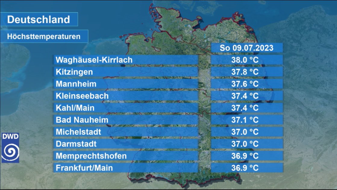 DWD on Twitter: "Nachtrag: Die Top 10 der Höchsttemperaturen am gestrigen Sonntag (09.07.2023 ...