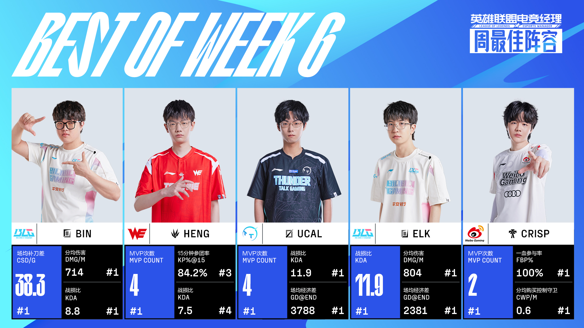 LPL on Twitter: "Meet your Best of Week 6 before starting a new week! ucal is the start among ...
