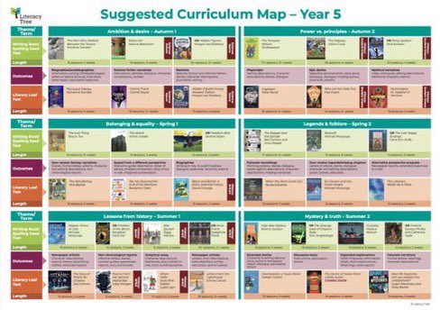 Literacy Tree on Twitter: "🌟Have you decided what texts you are ...