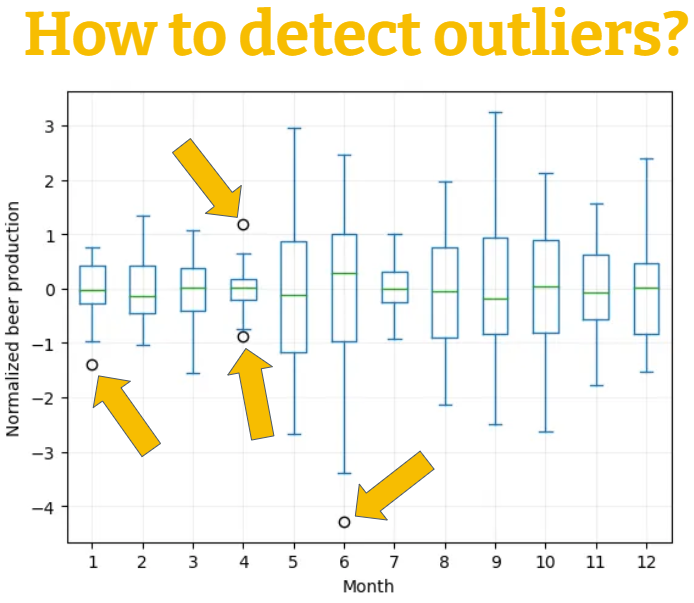 How can you detect outliers? But first of all, what are outliers? 🤔 🧵 👇 ...