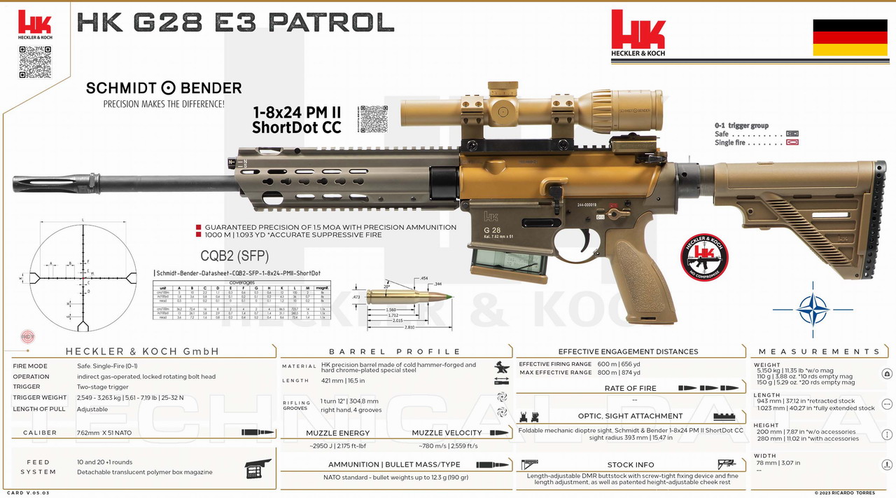 Ricardo C Torres on Twitter: "Heckler & Koch GmbH - HK G28 E3 PATROL https://t.co/awg1gj1WCJ ...