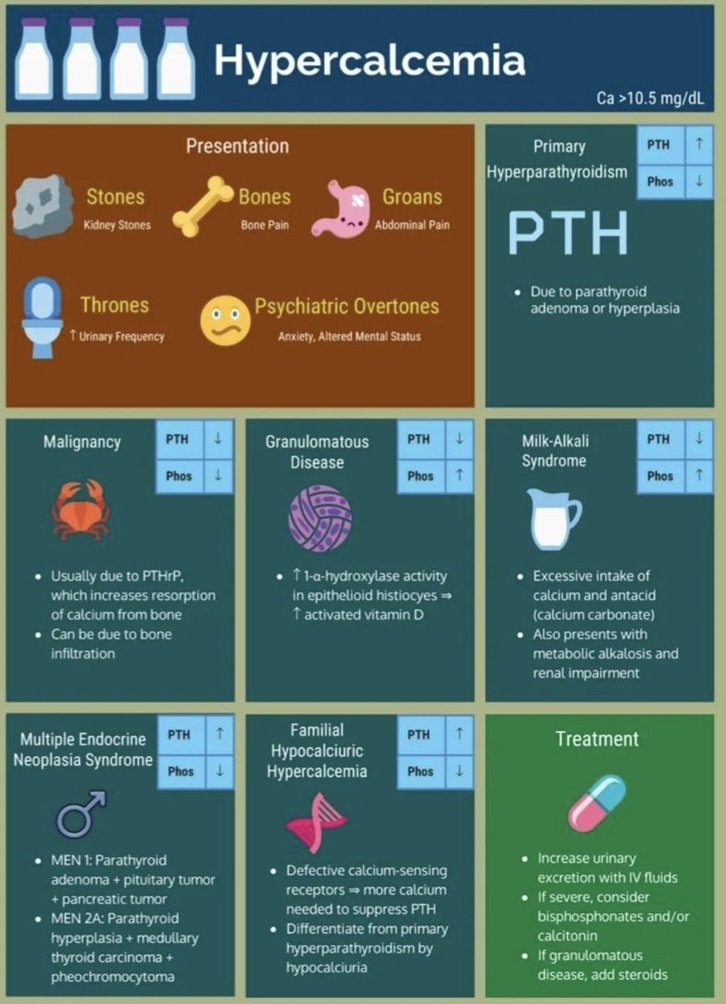 Hypercalcemia Symptoms And Signs
