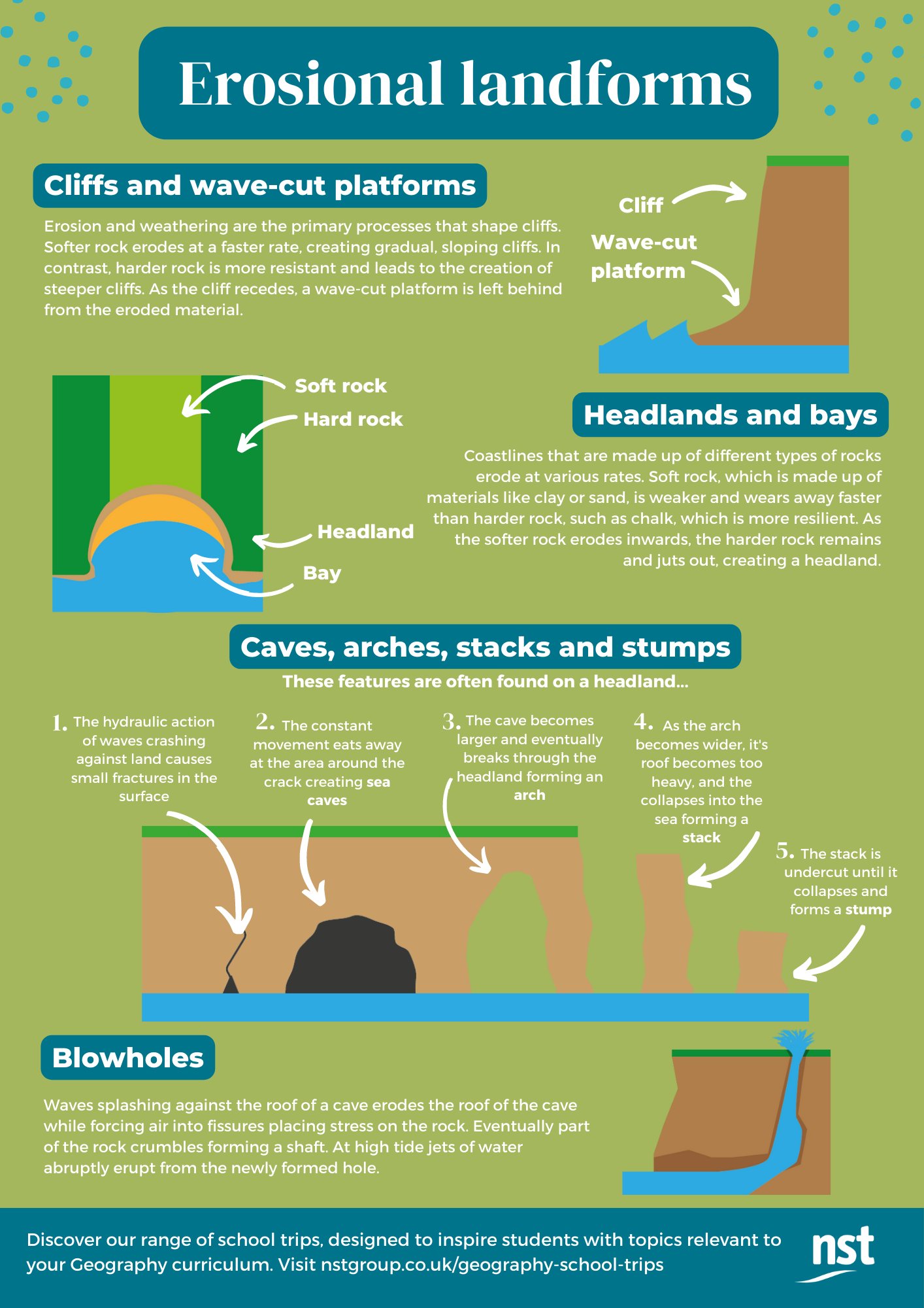 Landforms in Australia - Humanities - LibGuides at Clonard College Geelong